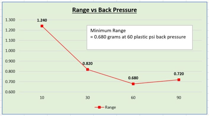 How to Optimize Back Pressure - Resources for Scientific Molding and ...