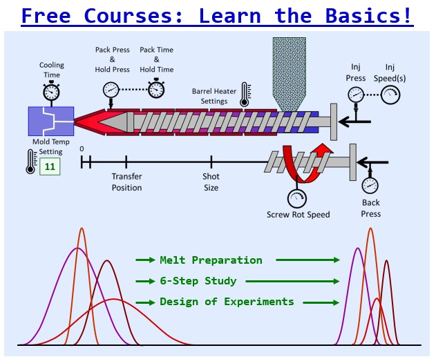 Fimmtech Elearning Course - Resources for Scientific Molding and ...